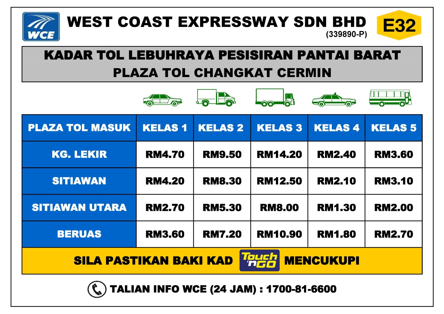 Toll Rates – West Coast Expressway Sdn Bhd